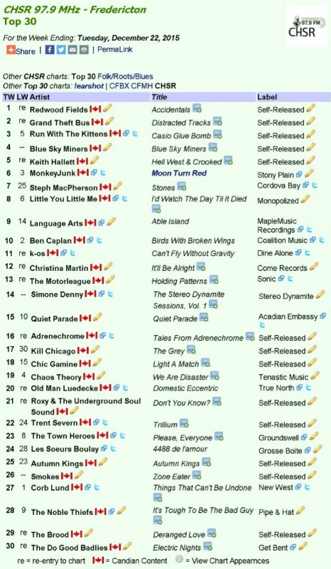 CHSR-FM 97.9 | CHSR 97.9FM Top 30 Album Chart – December 13, 2015 to ...