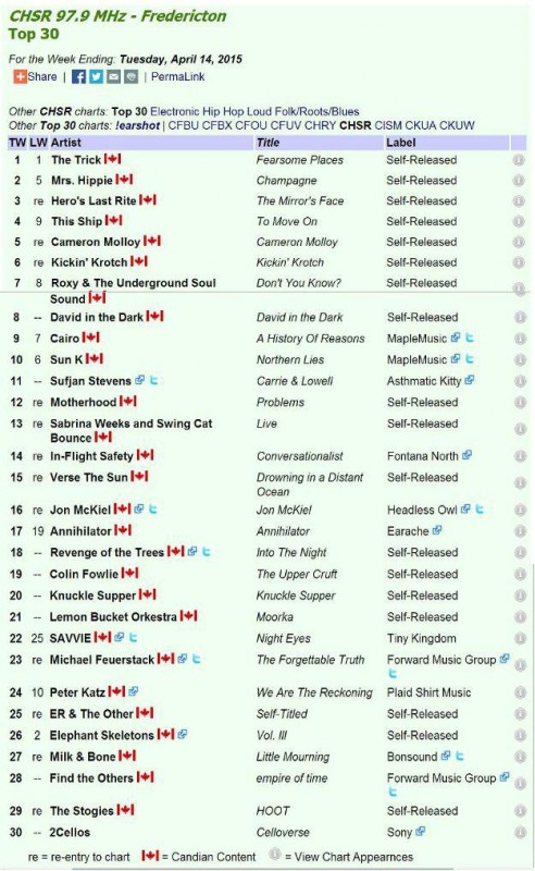 CHSR-FM 97.9 | CHSR 97.9FM Top 30 Album Chart – April 5th to 11th