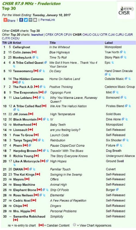CHSR-FM 97.9 | CHSR 97.9FM Top 30 Album Chart – January 1, 2017 to ...
