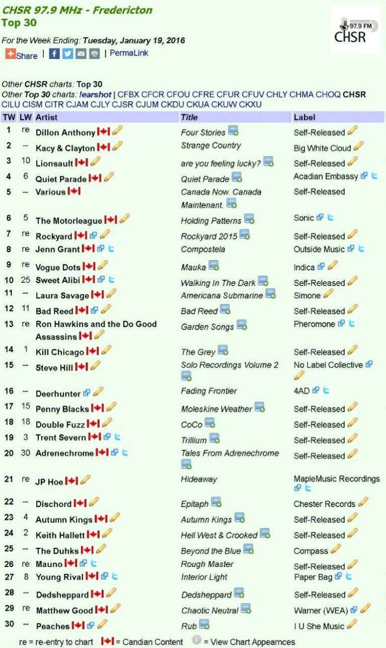 CHSR-FM 97.9 | CHSR 97.9FM Top 30 Album Chart – January 10, 2016 to ...
