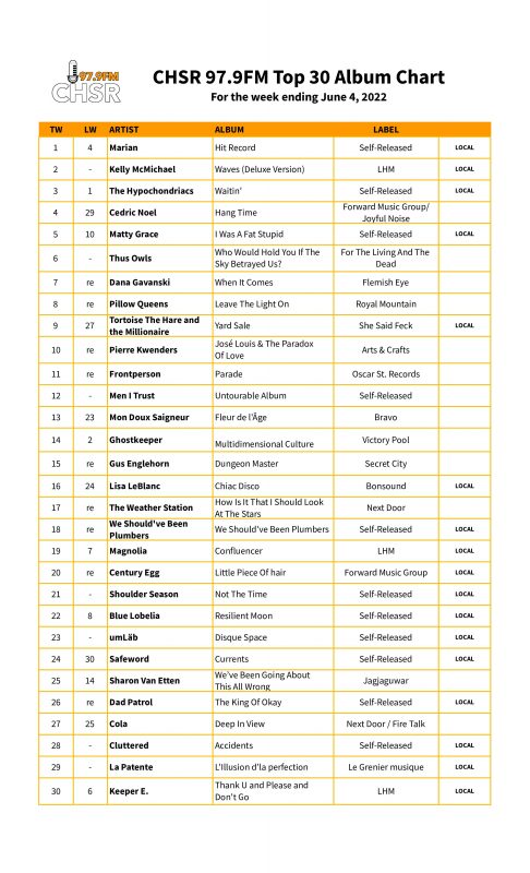 CHSR-FM 97.9 | CHSR Top 30 Album Chart – June 11, 2022